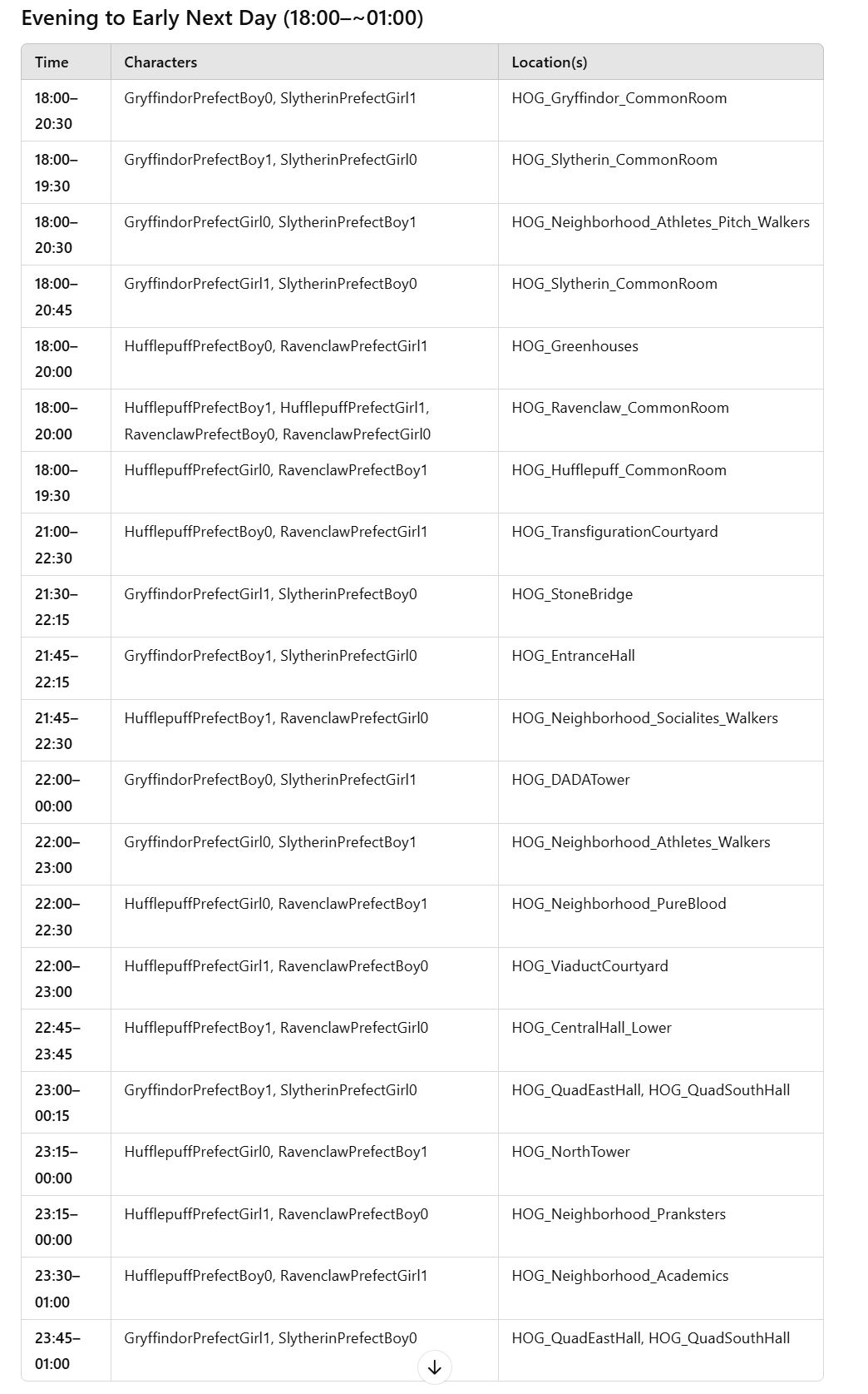 Night Curfew - Hogwarts Legacy Mods - CurseForge
