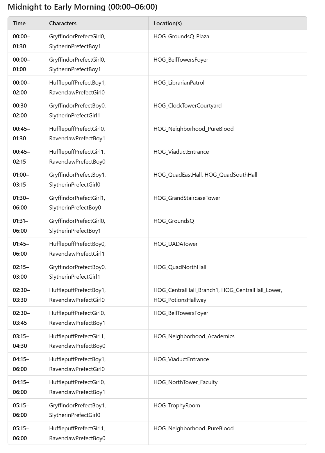 Night Curfew - Hogwarts Legacy Mods - CurseForge